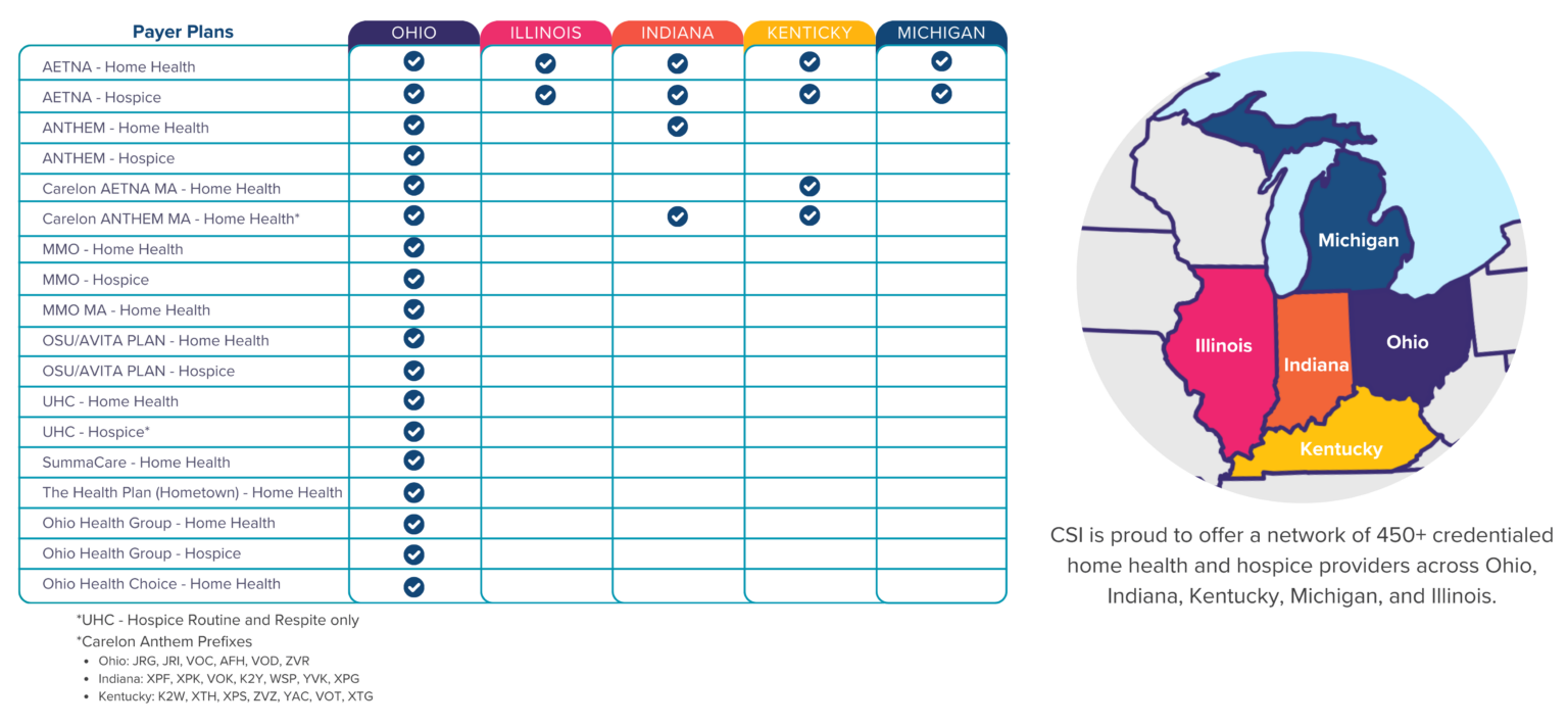 CSI - Service Area & Payer Plans - Option Care Health