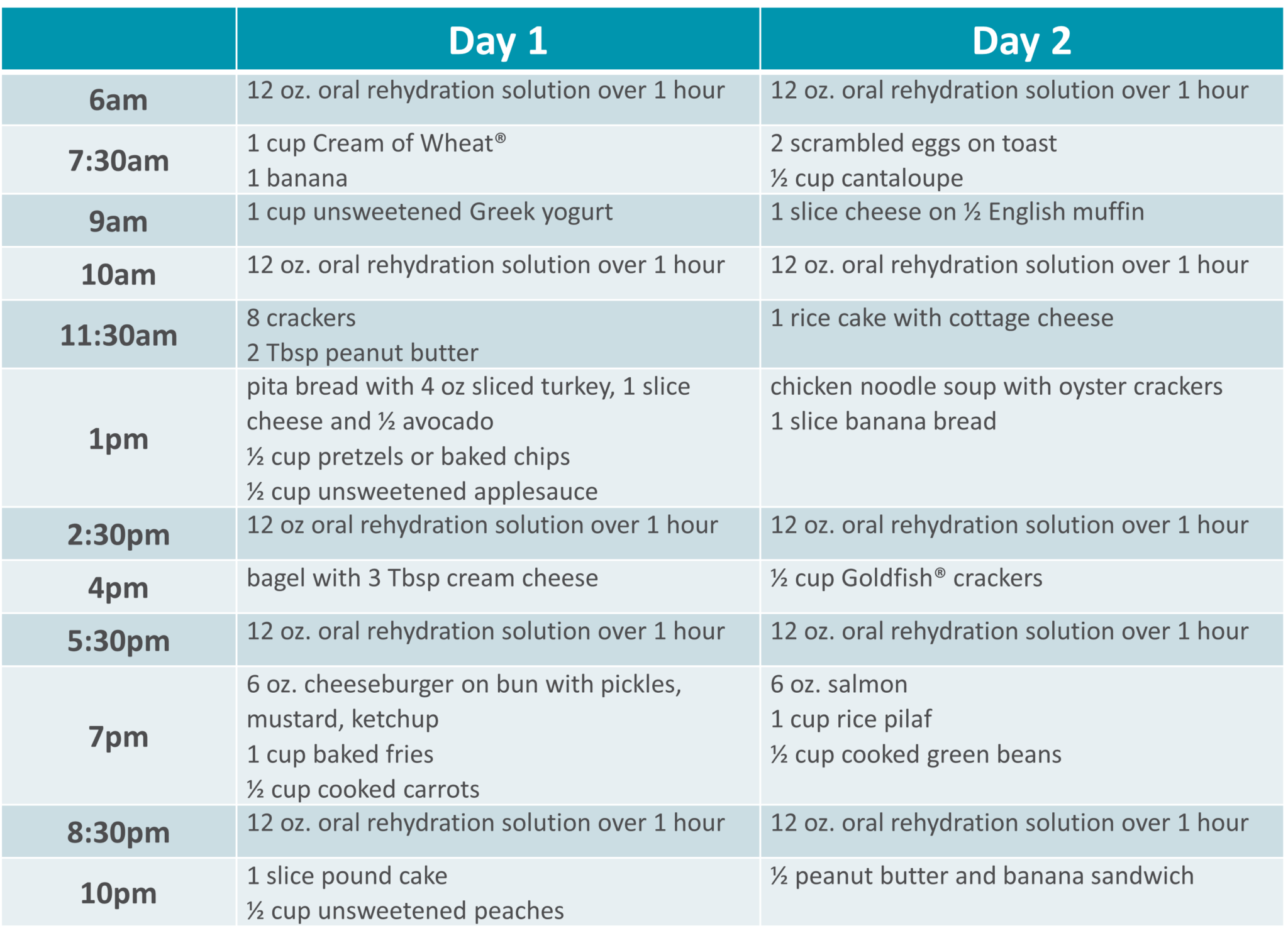 Nutrition Tips for Managing Short Bowel Syndrome - Option Care Health